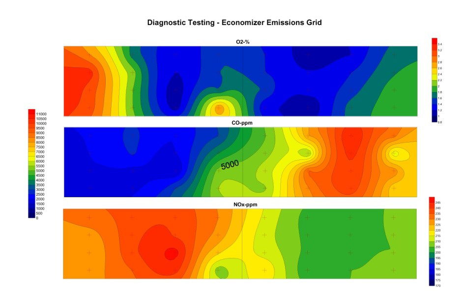 Computational Fluid Dynamics - CFD Modeling | EES Corp