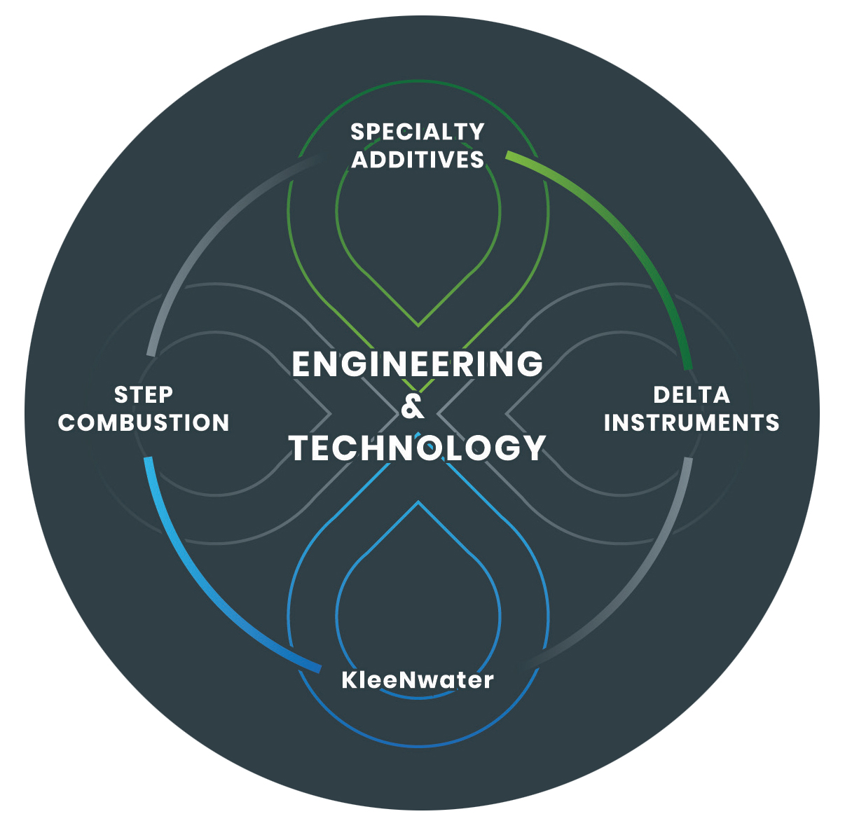 Boiler Performance Optimization & Engineering | EES Corp